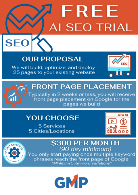 AI Unleashed - GMP | Website Relevance Search Engine Placement Less Cost AI Unleashed - GMP | Website Relevance Search Engine Placement Less Cost